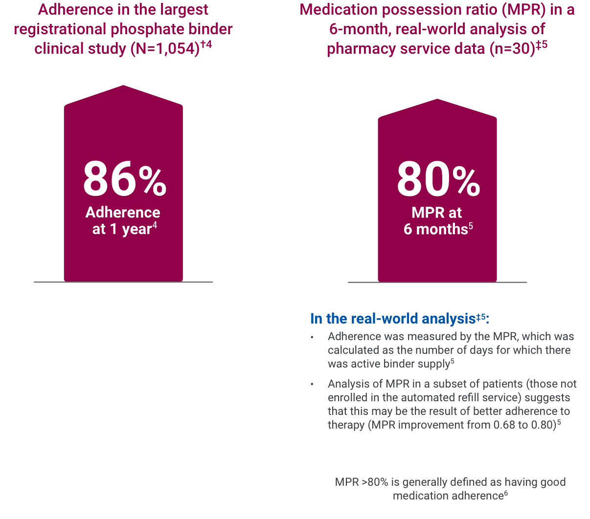Flexibility | VELPHORO® (sucroferric oxyhydroxide)